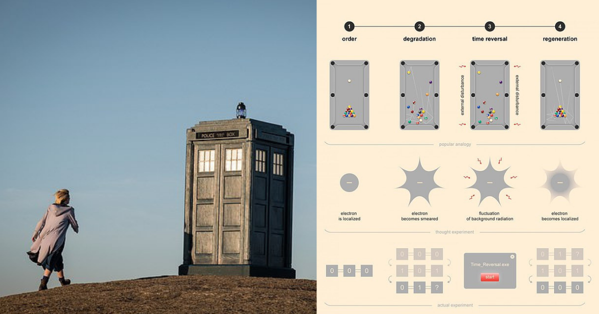 Researchers Have Built A Time Machine In Russia Which Can Send Tiny ...