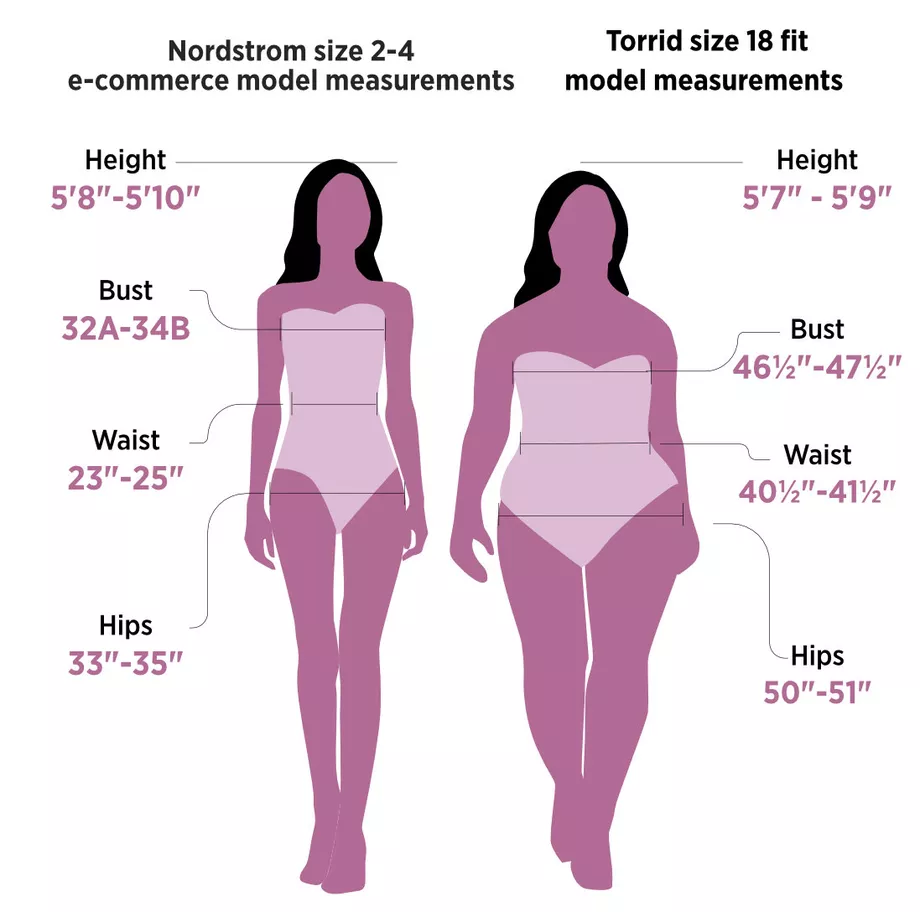 The Average Size Of The American Woman Isn t What It Used To Be And 